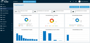 Managing the Secure Development Process – Conviso AppSec